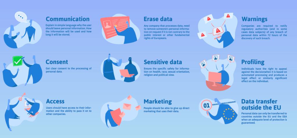 What Business Owners Need to Know About Google's Consent Mode